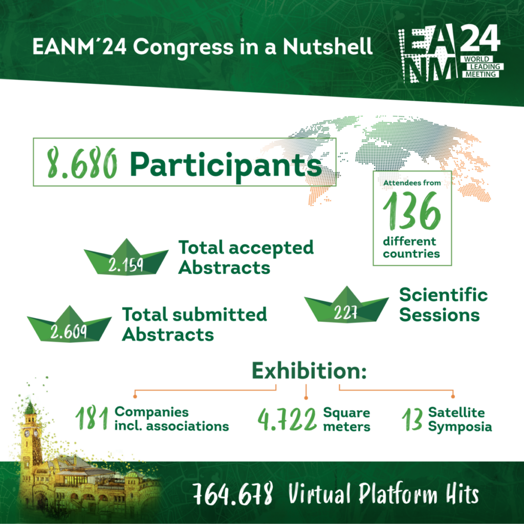 Past congresses – EANM