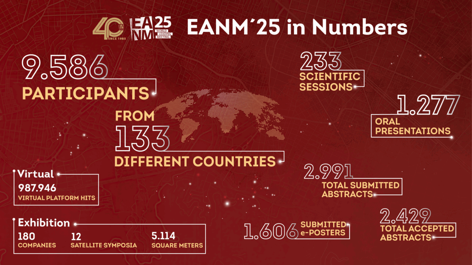 Past congresses – EANM